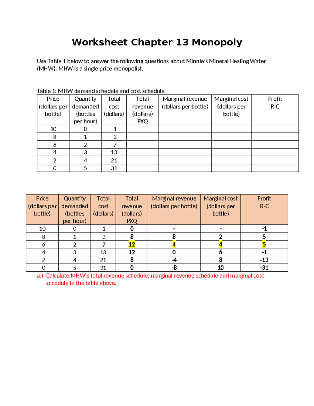 Worksheet Chapter 13 Monopoly - Worksheet Chapter 13 Monopoly Use Table ...