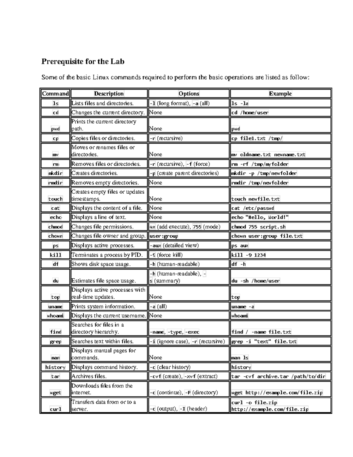 OS Lab - lab manual - Prerequisite for the Lab Some of the basic Linux ...