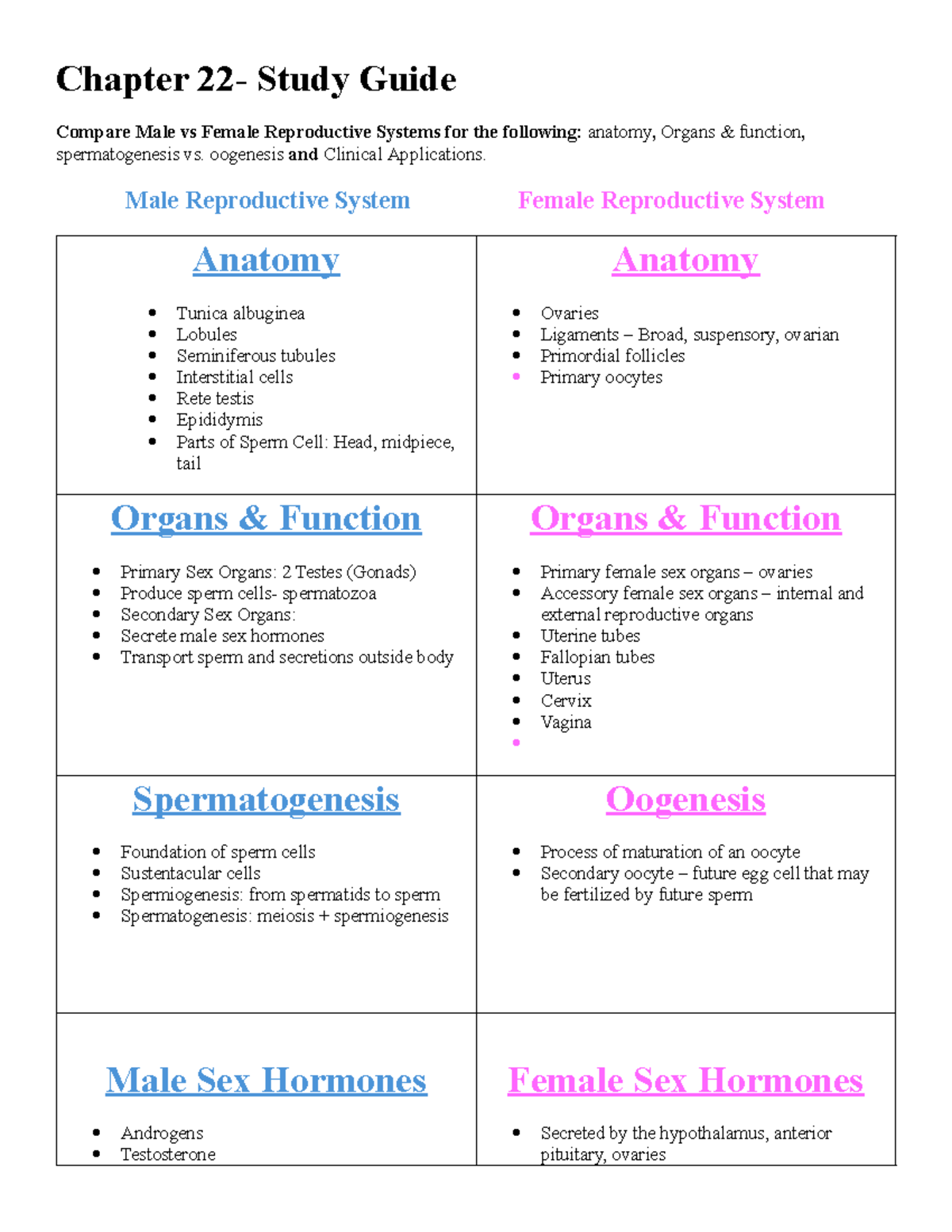 Chapter 22 Study Guide: Male vs Female Reproductive Systems Analysis ...