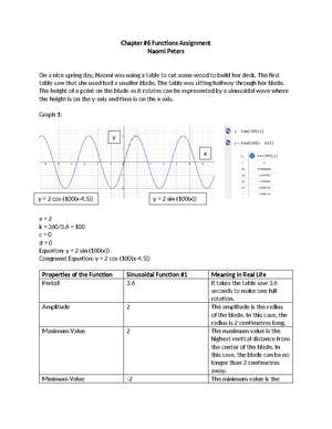 unit 3 for gr 11 functions - Unit 3: Factoring Gr 11 Functions Unit 3 ...
