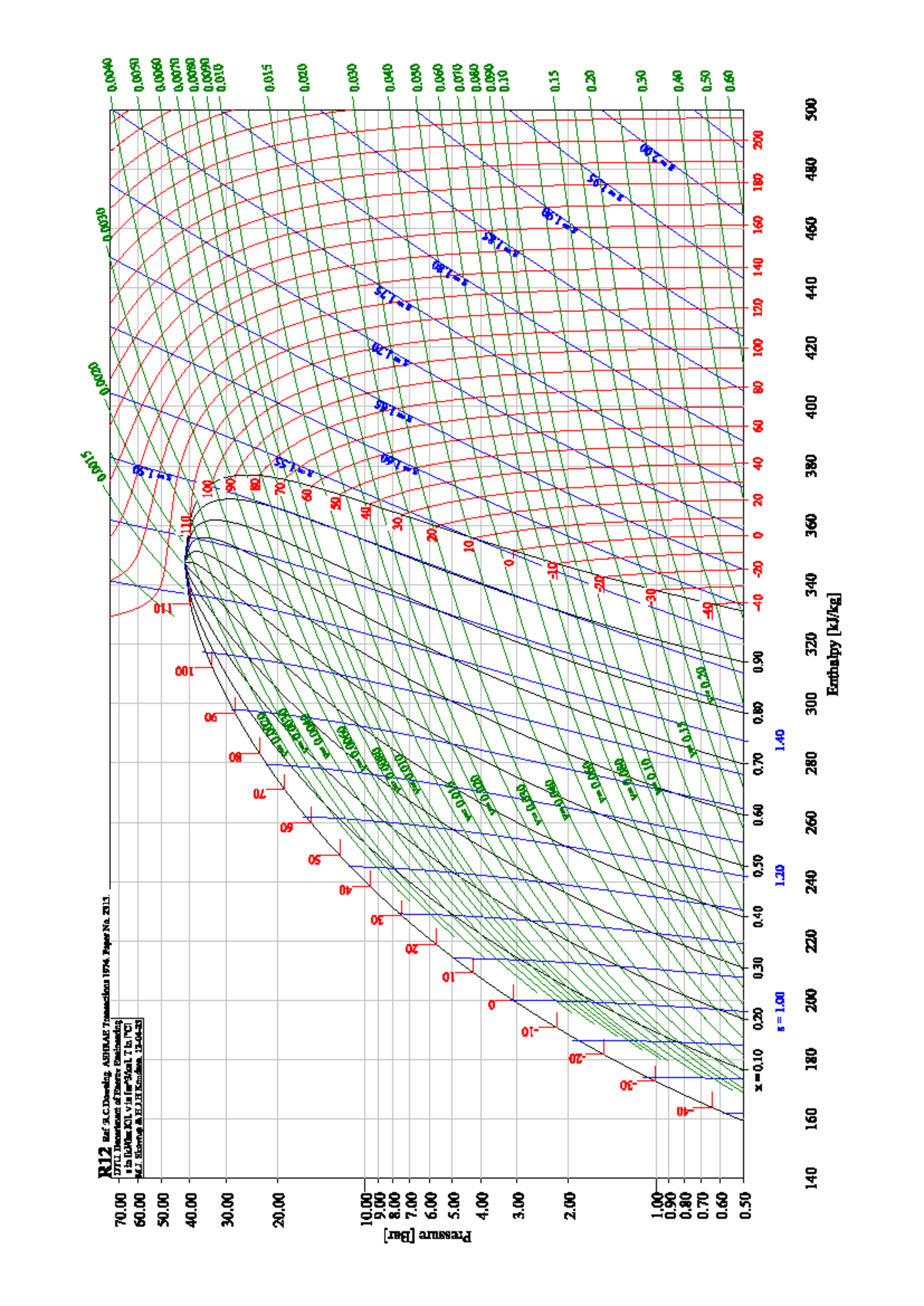 R12 R22 - PH Diagram Lesson Notes for Energy Engineering - Studocu