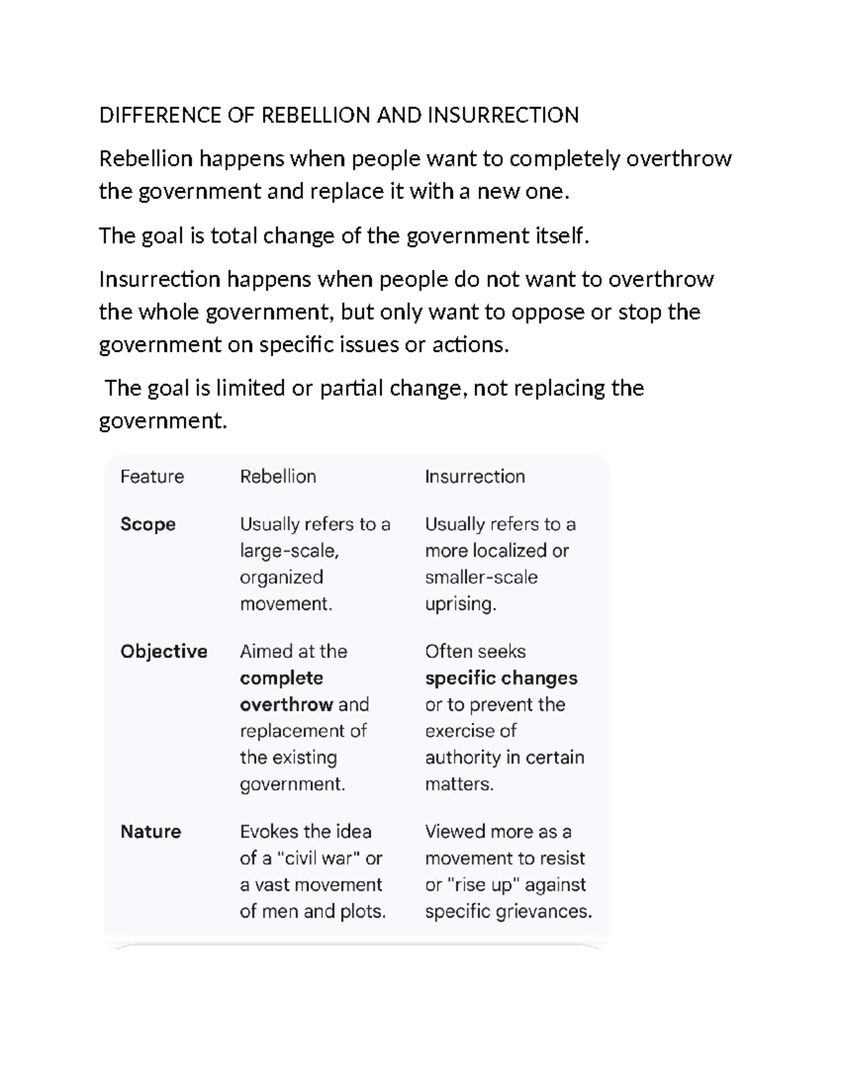 DIFFERENCE BETWEEN REBELLION AND INSURRECTION: A STUDY GUIDE - Studocu