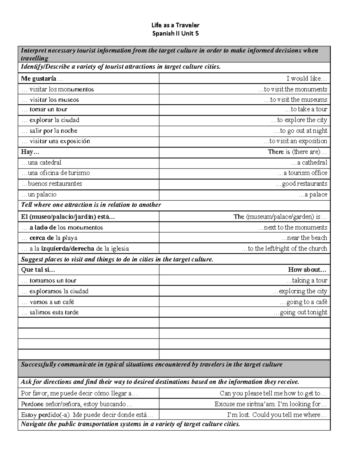 Spanish II Unit 5: Travel Guide & Cultural Insights for Travelers - Studocu