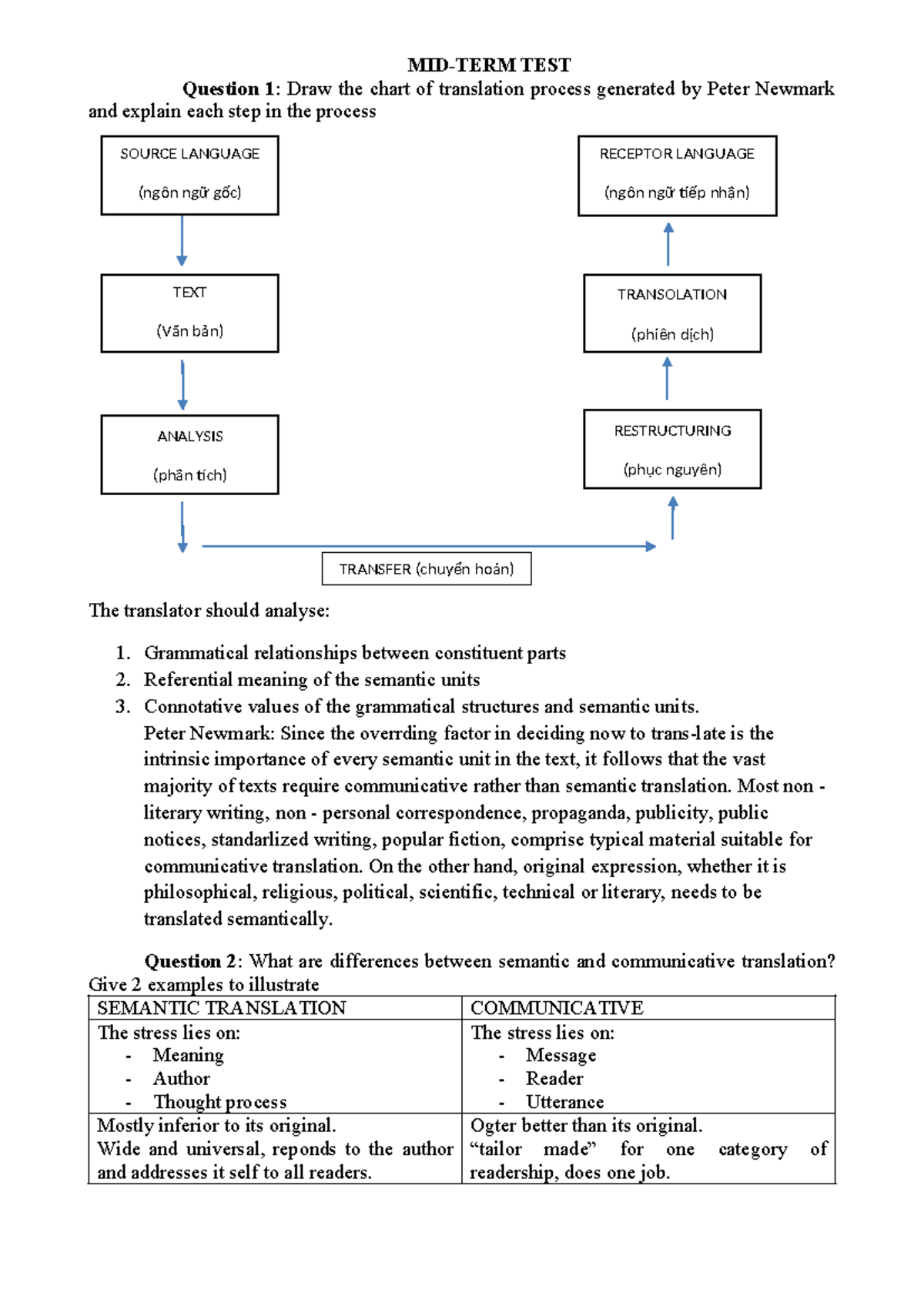 MID-TERM TEST - Translation Process Analysis and Techniques - Studocu