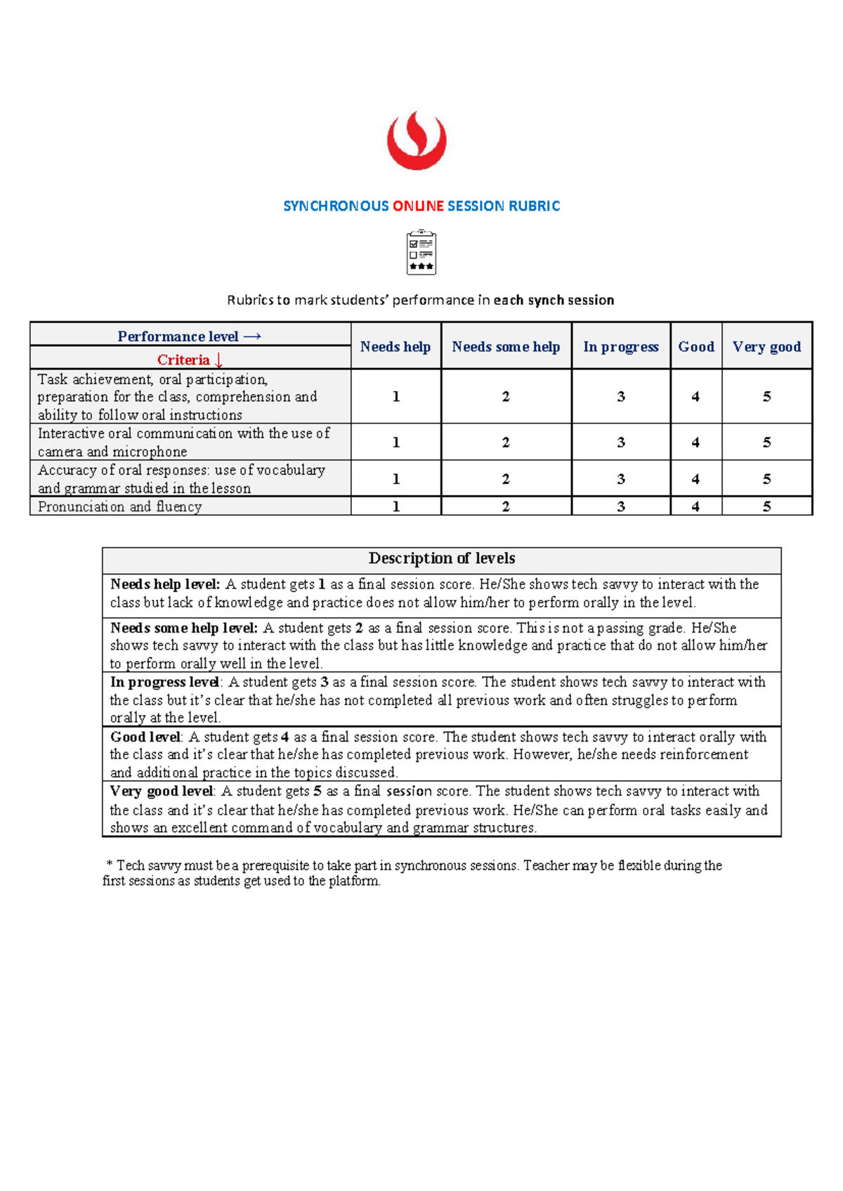Online session rubric (PA) - SYNCHRONOUS ONLINE SESSION RUBRIC Rubrics ...