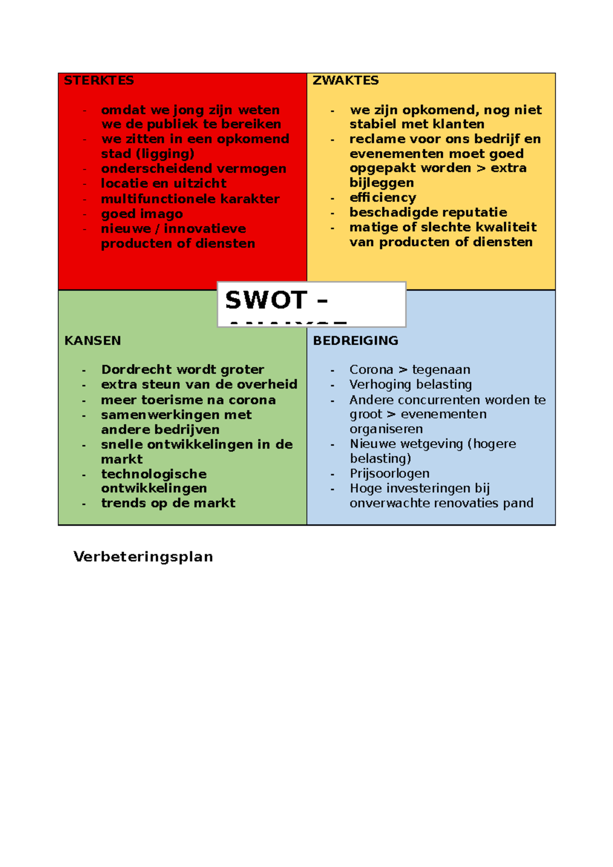 SWOT Analyse Economie: Kansen, Sterktes, Zwaktes & Bedreigingen ...