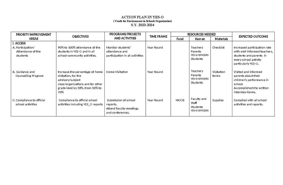 YES-O Action Plan: Enhancing Student Engagement and Community ...