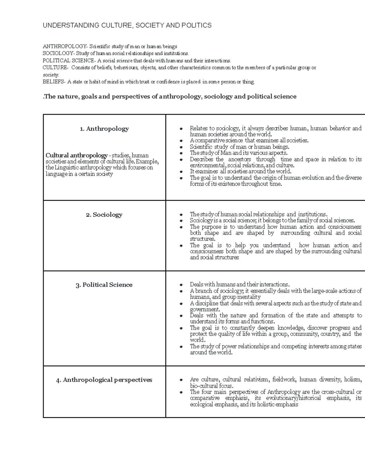 Understanding Culture, Society & Politics: Q1 Overview - Studocu