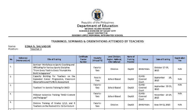 Trainings & Seminars Attended by Edna S. Salvador - DepEd 2025 - Studocu