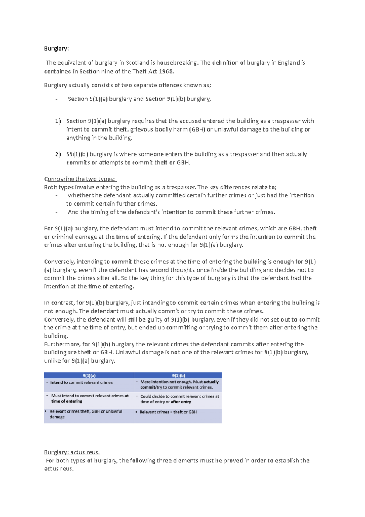 Week 5 Lecture Notes: Burglary & Criminal Damage Overview - Studocu