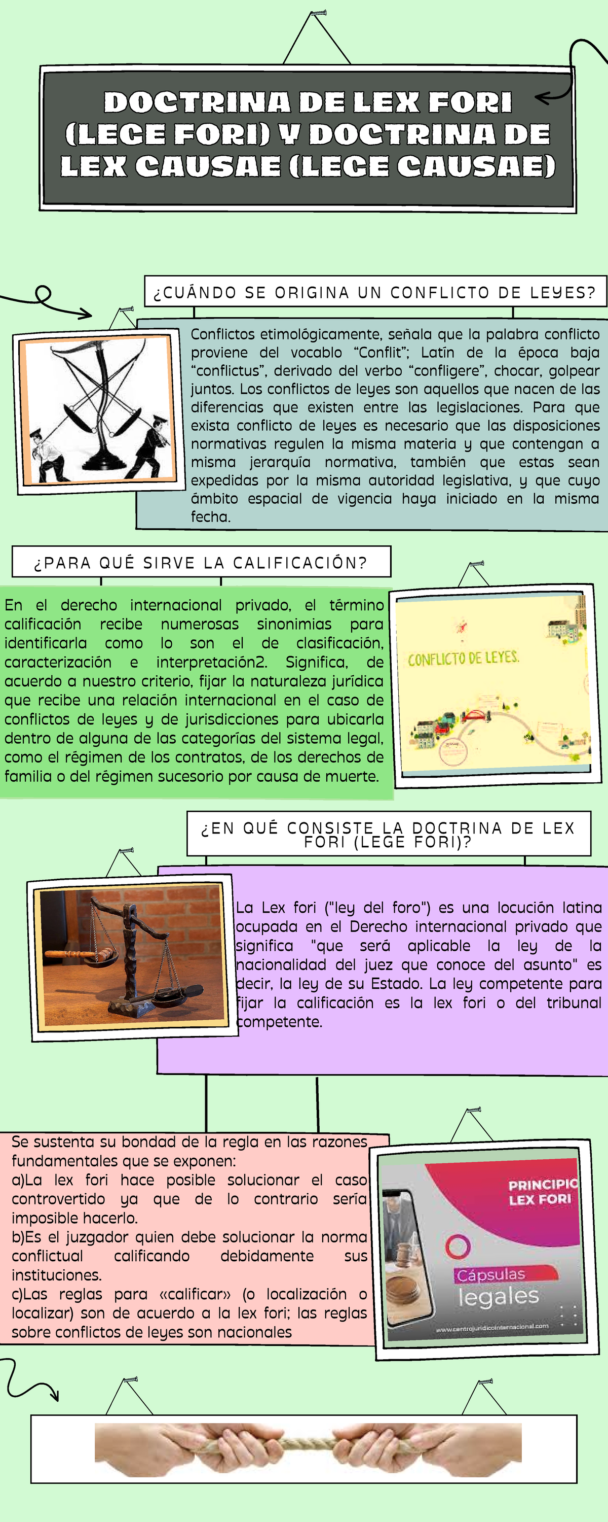 Infografía - NFO 2023: Doctrina de Lex Fori y Lex Causae en Conflictos ...