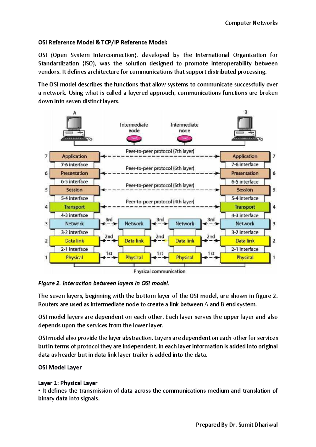 Computer Networks: OSI & TCP/IP Model Notes - Studocu