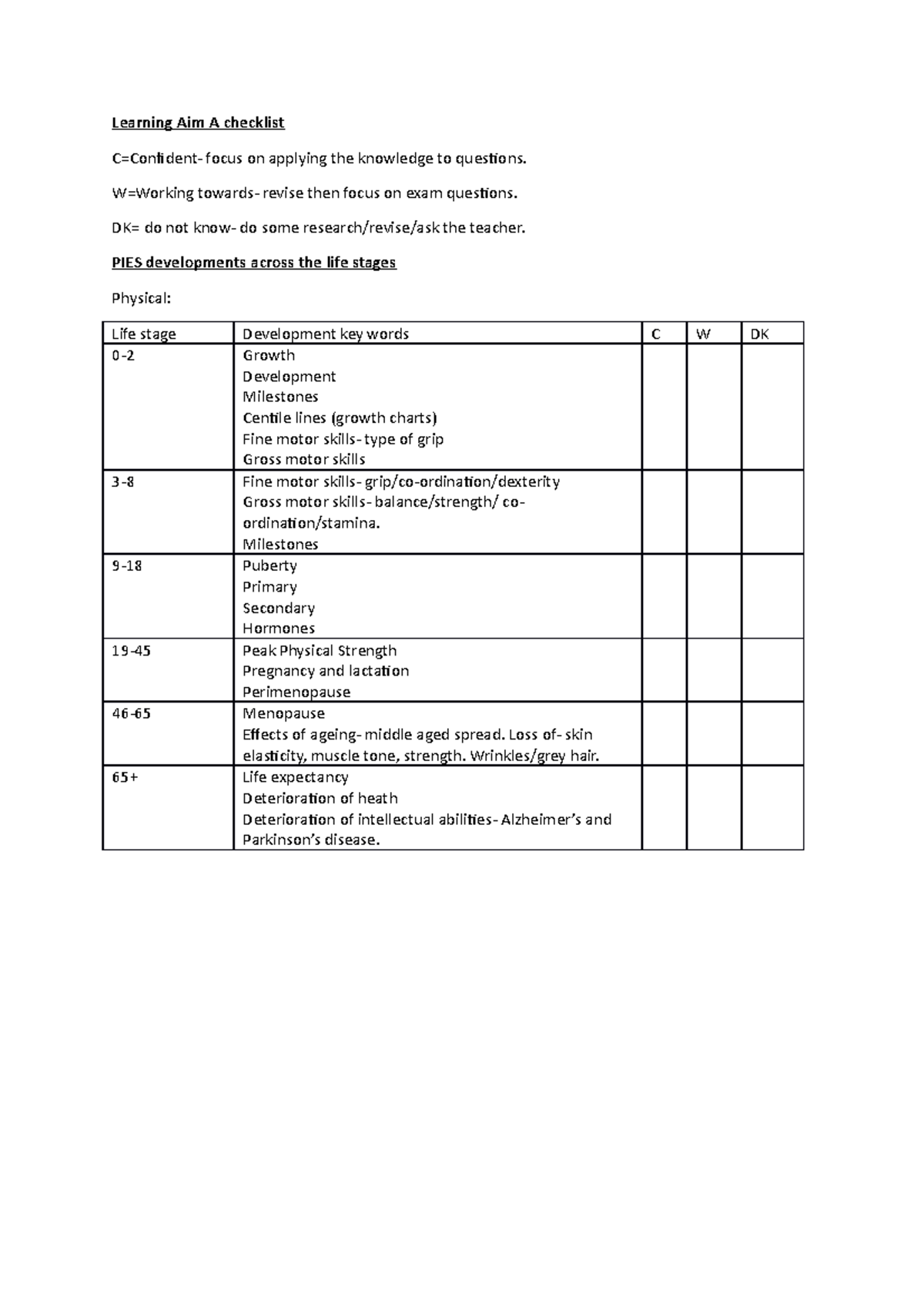 Unit 1 Revision checklist - Learning Aim A checklist C=Confident- focus on applying the ...