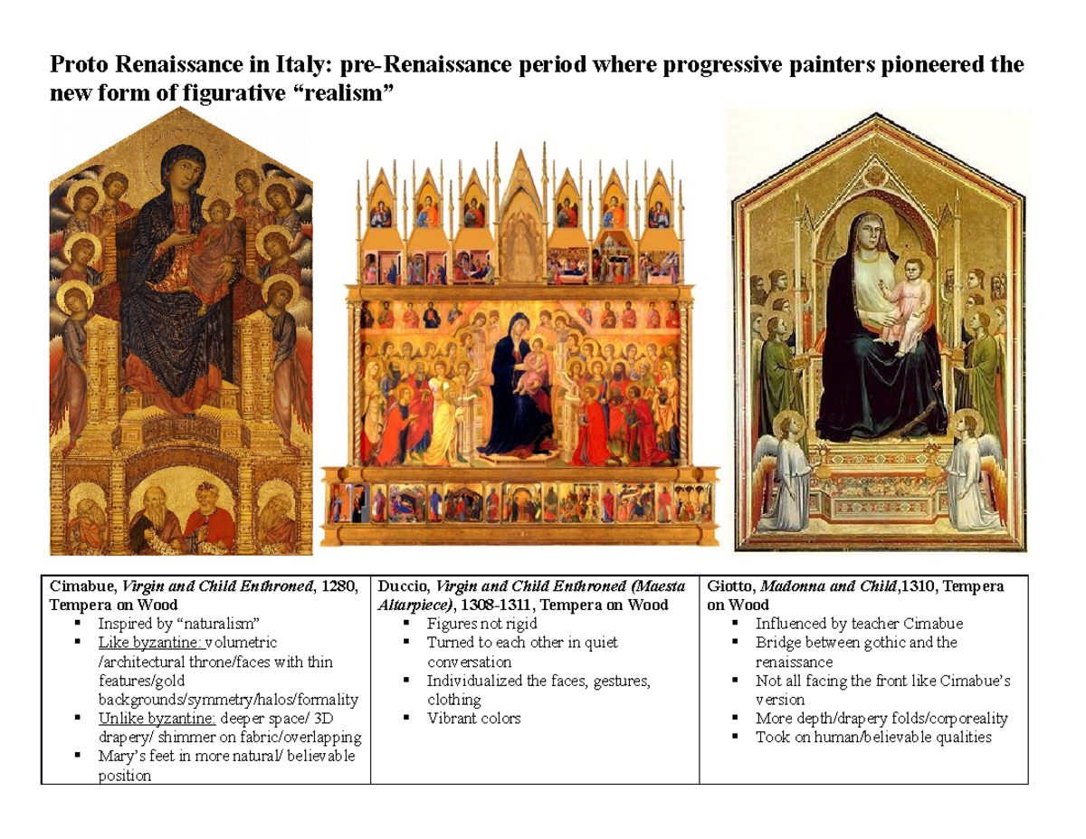 ART History 1012 Midterm Exam Review: Key Works and Movements - Studocu