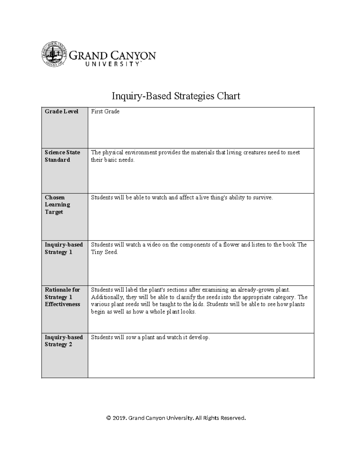 ELM 361 T1 Inquiry-Based Strategies for First Grade Science & Health ...