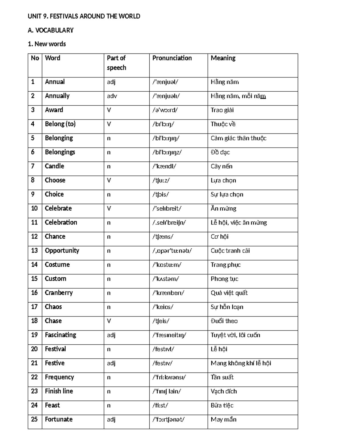 Unit 9: Festivals Around the World - Vocabulary & Exercises - Studocu