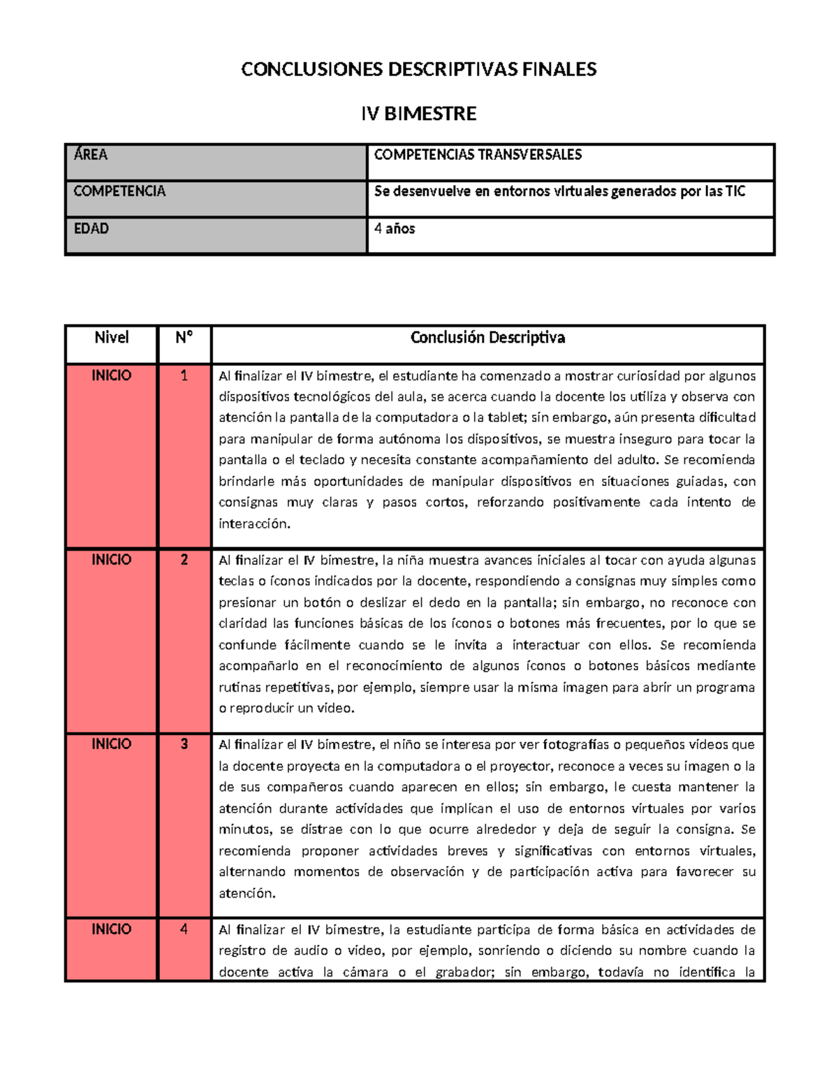 Conclusiones Descriptivas IV Bimestre - Competencias Transversales 4 ...