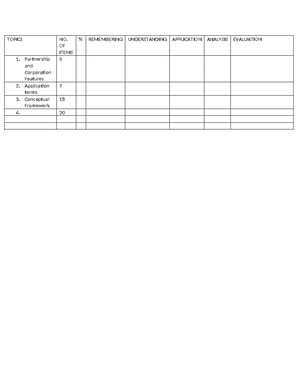 ABAN Simplified Cpale Table OF Specifications PER Board Examination ...