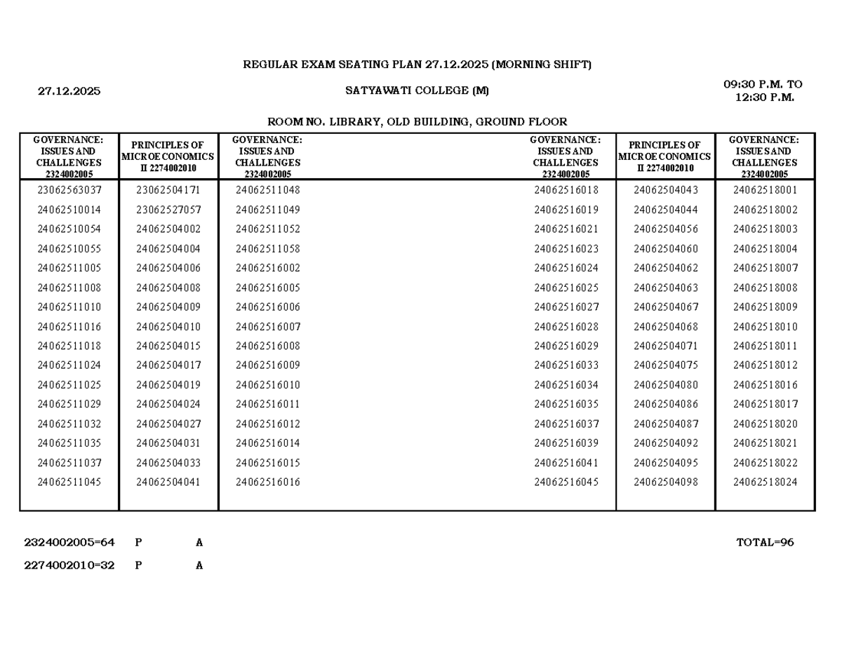 REGULAR EXAM SEATING PLAN 27.12.2025 (MORNING SHIFT) SATYAWATI COLLEGE ...