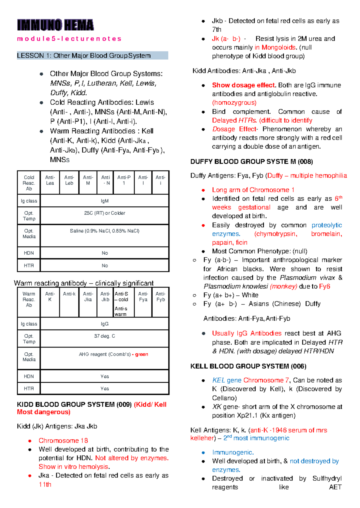 Module 5 immunohematology: other major blood groups - m o d u l e 5 - l ...