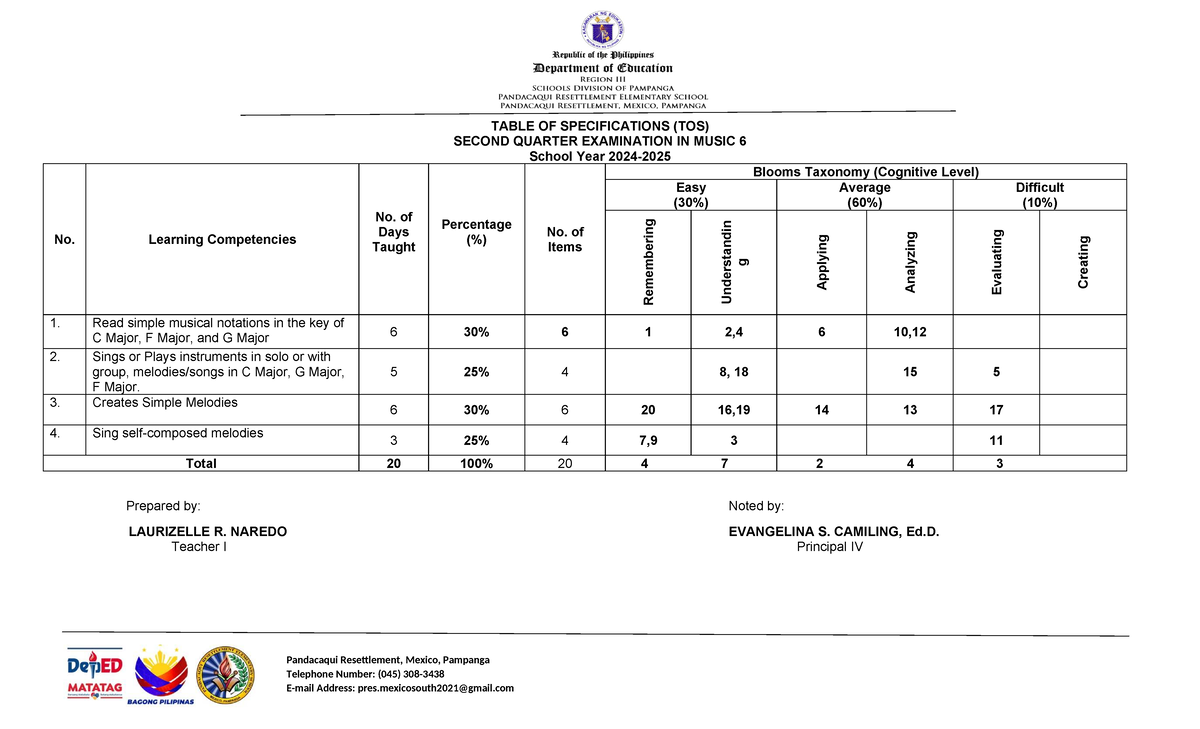 Q2 Quarterly Assessment in Music 6 SY 2024-2025 - Studocu