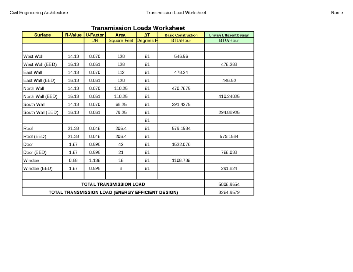 Civil Engineering Architecture Transmission Load Analysis Worksheet ...