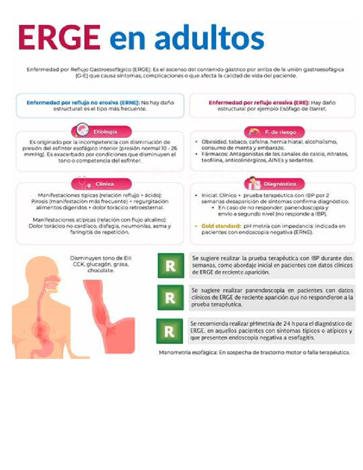 ERGE - Enfermedad por Reflujo Gastroesofágico: Diagnóstico y ...