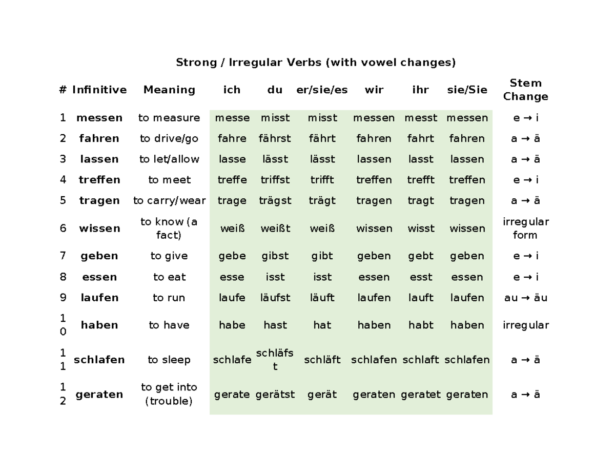 German Irregular Verbs Conjugation - Midterm Study Guide - Studocu