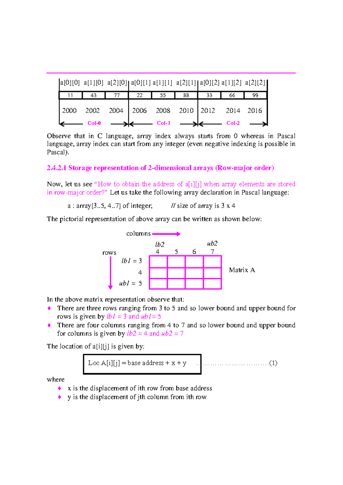 Systematic Approach to 2D Array Address Calculation in C 2.31 - Studocu