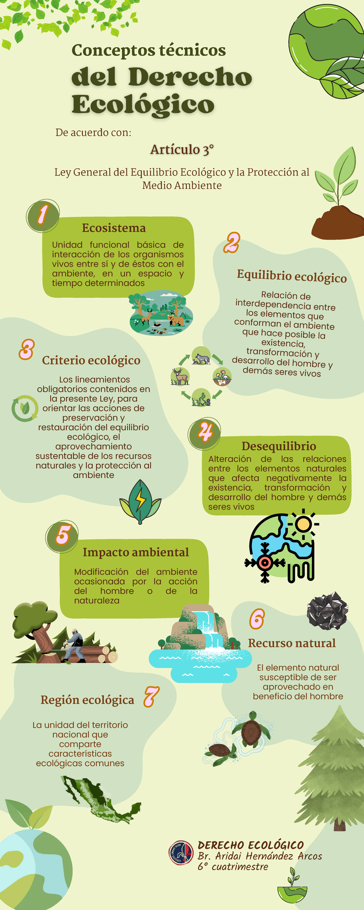 Infografía sobre Derecho Ecológico - Br. Aridai Hernández Arcos - Studocu