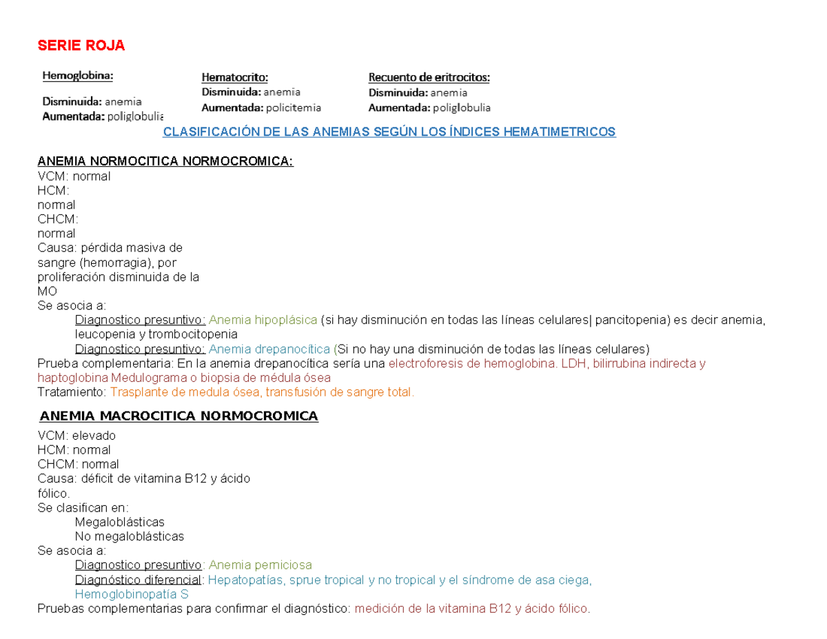 Repaso de Hematología: Clasificación y Diagnóstico de Anemias - Studocu