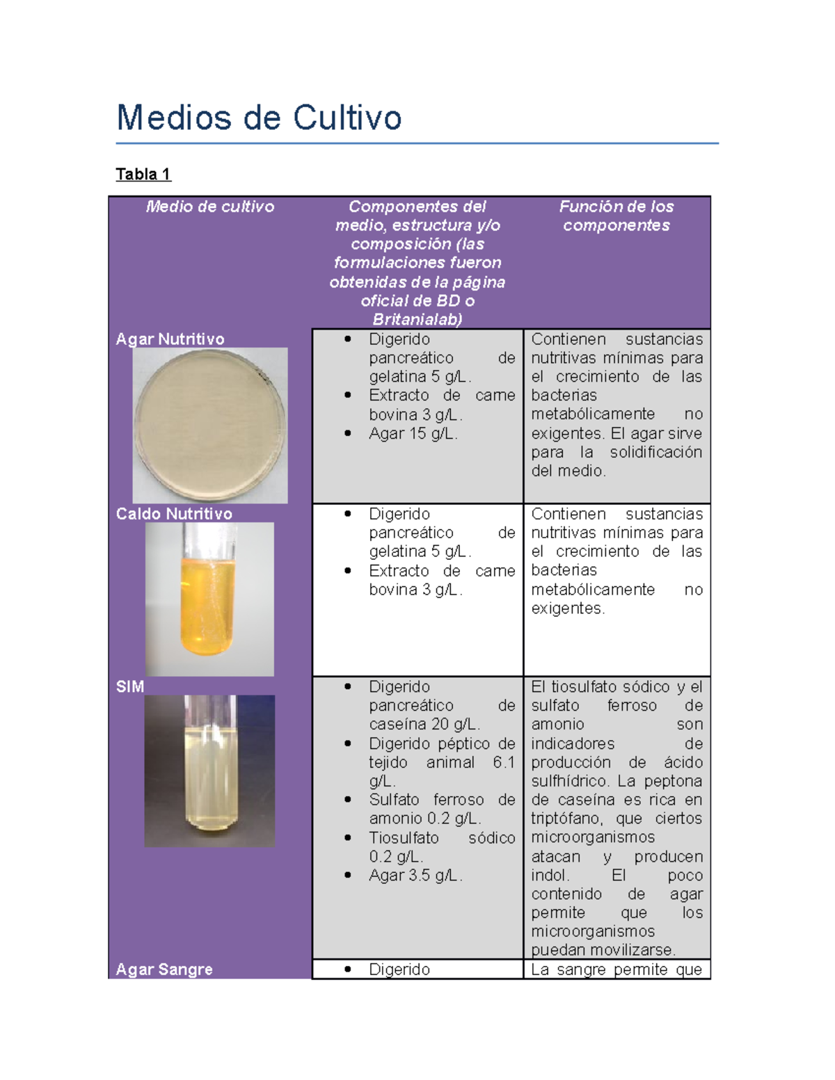 Comparativa de Medios de Cultivo: Estructura y Composición - Studocu