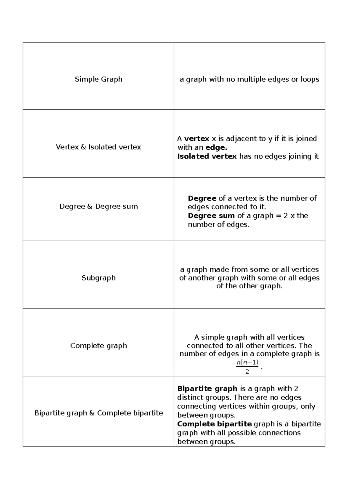 Math Apps Network: Simple Graphs and Their Properties (MATH101) - Studocu
