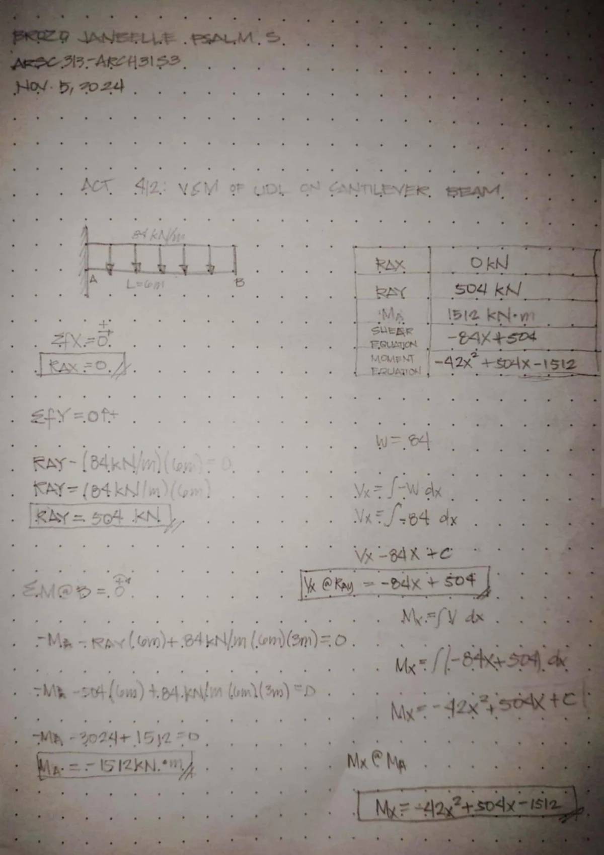 Strain Diagram Notes for Material Stress Analysis - ME 101 - Studocu