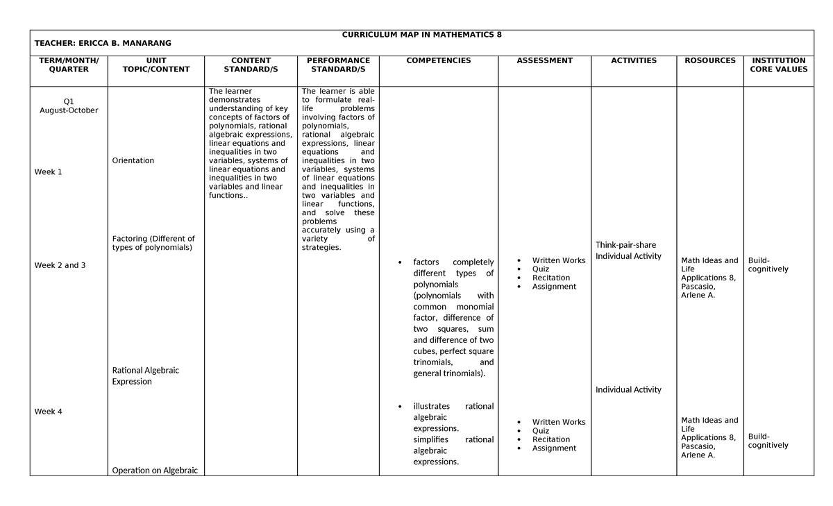 Curriculum-MAP-IN-MATH-8 - CURRICULUM MAP IN MATHEMATICS 8 TEACHER ...