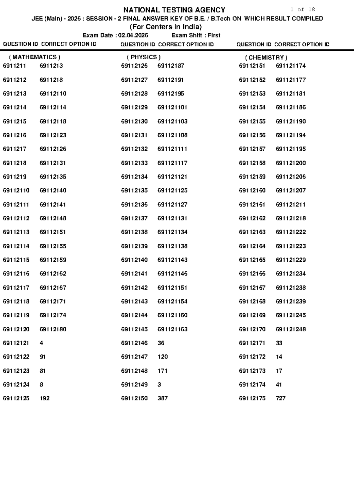 JEE (Main) 2026: Session 2 Final Answer Key for B.E. B.Tech - Studocu