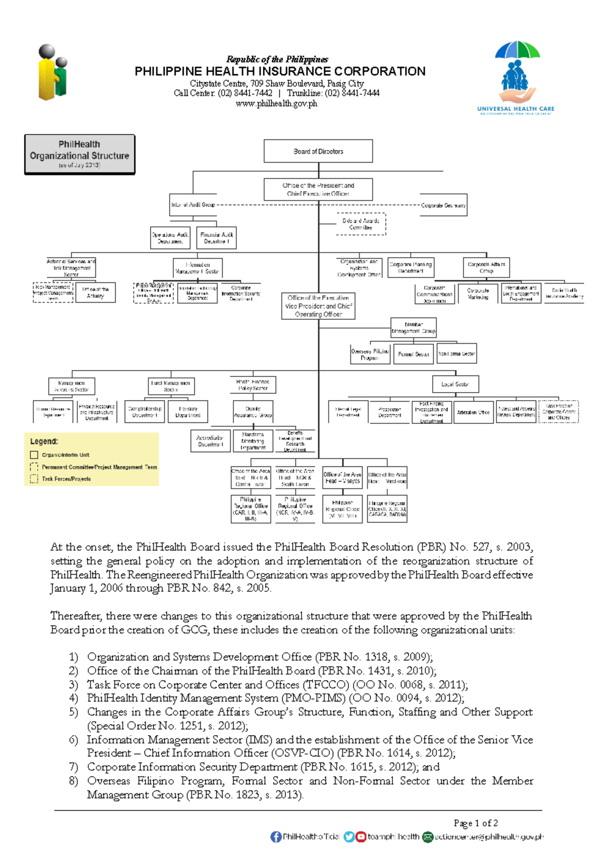 PhilHealth Organizational Structure: History and Changes Overview - Studocu