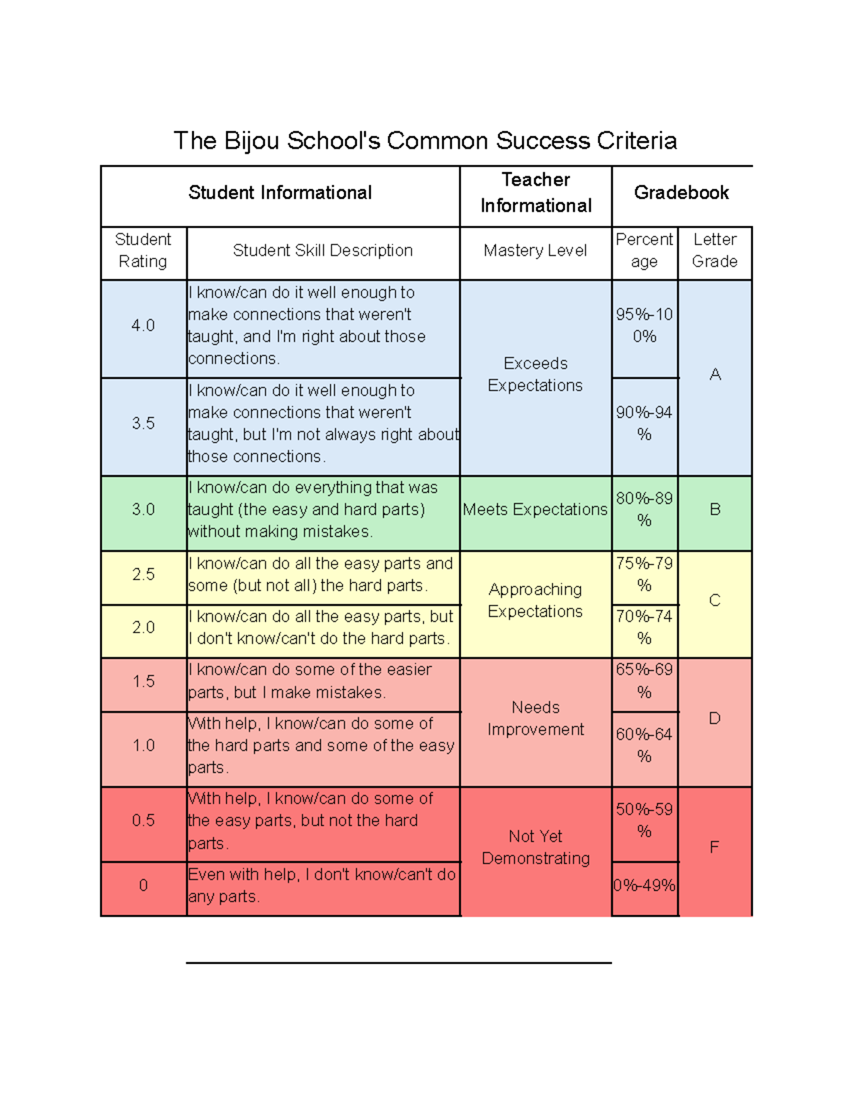 Common Success Criteria for Student Ratings and Mastery Levels - Studocu
