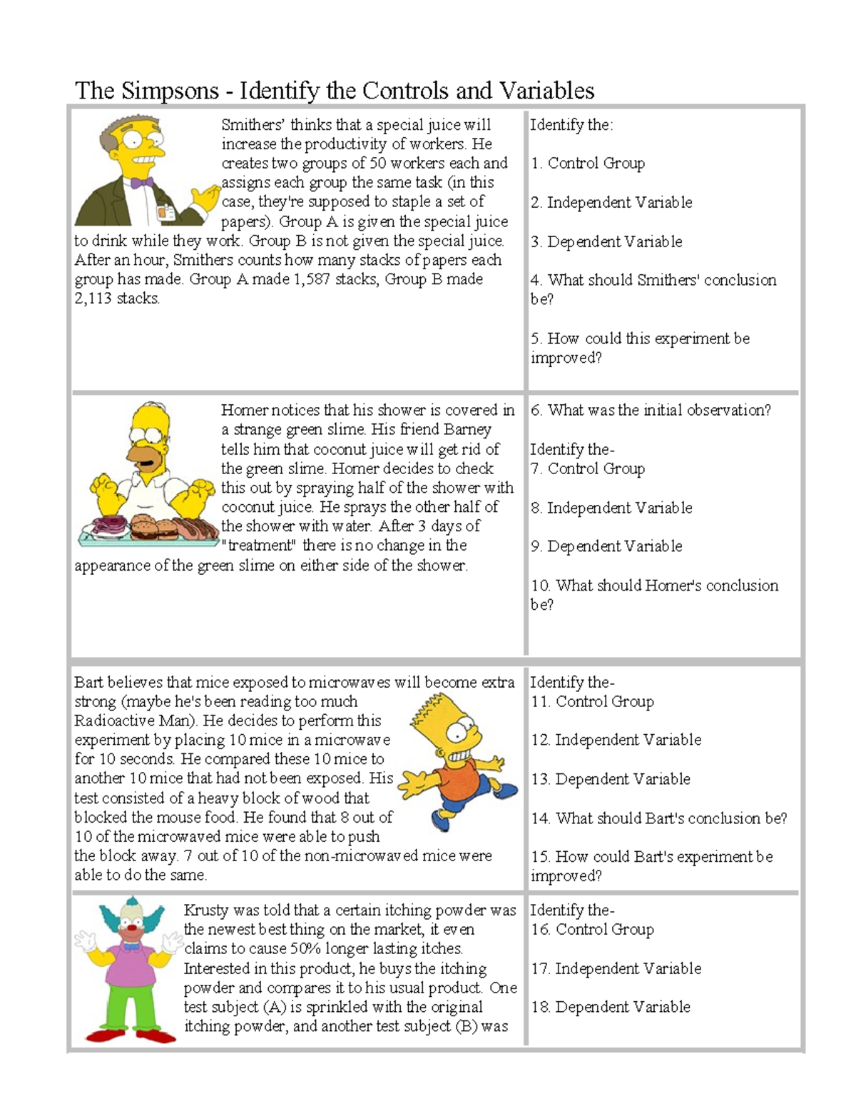 Scientific Method - Controls & Variables in The Simpsons Case Studies ...