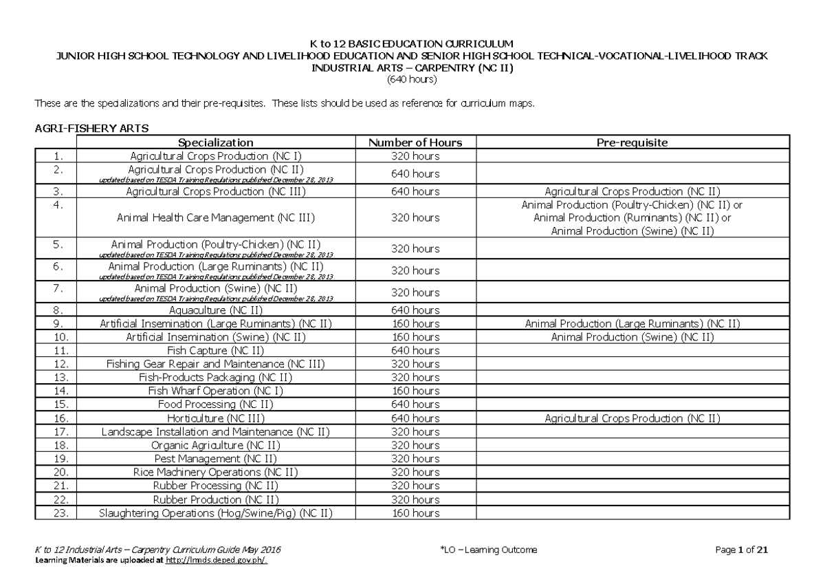 Carpentry NC II Curriculum Guide: Skills and Competencies Overview ...