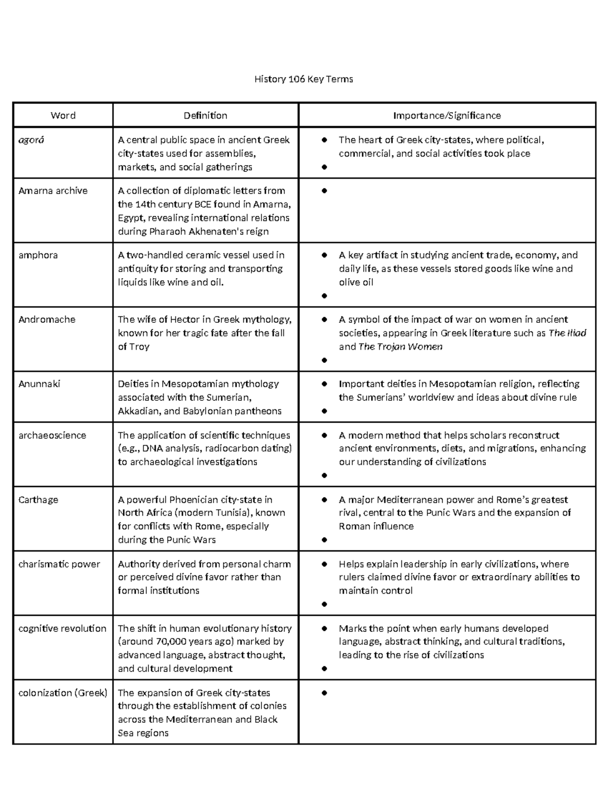 History 106 Key Terms: Definitions & Significance in Ancient ...