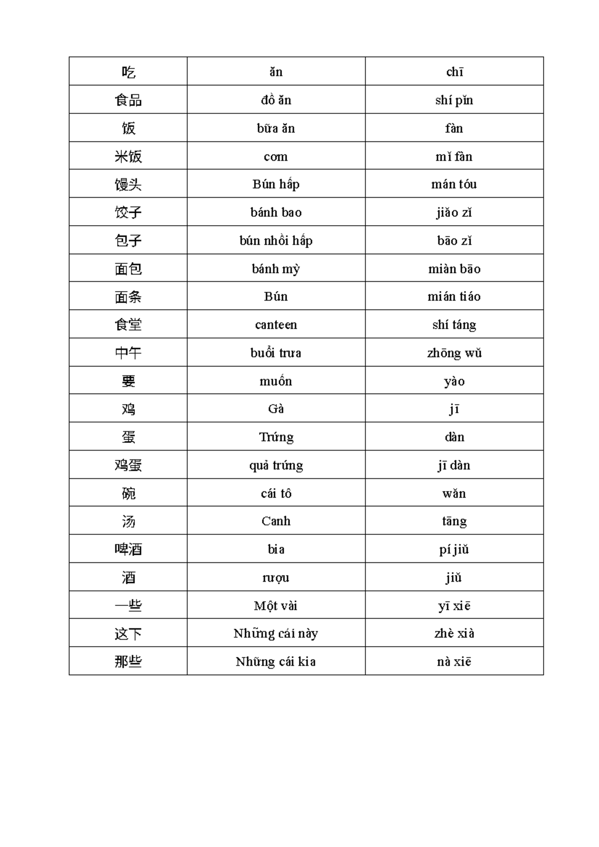 HSK 1 - BÀI 4 - ghty - luật học k45 - 吃 ăn chī 食品 đồ ăn shí pǐn 饭 bữa ...