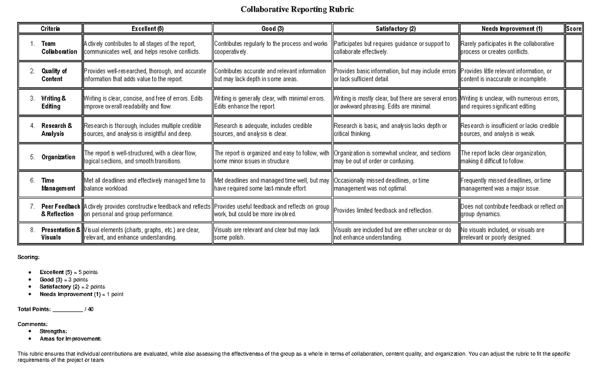 Collaborative Reporting Rubric: Evaluation Criteria and Scoring Guide ...