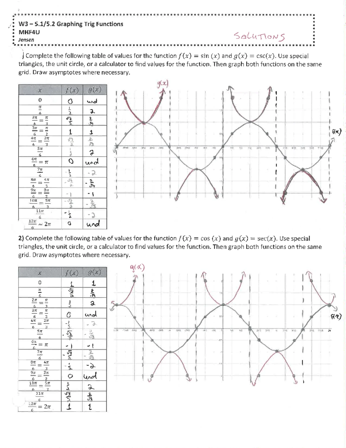 MHF4U - Radian Measure Answer Key for W1 4 Assignment - Studocu
