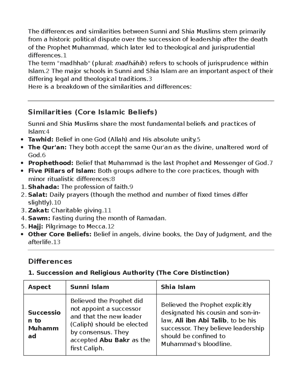 Sunni and Shia: Key Legal Differences and Similarities in Islam - Studocu