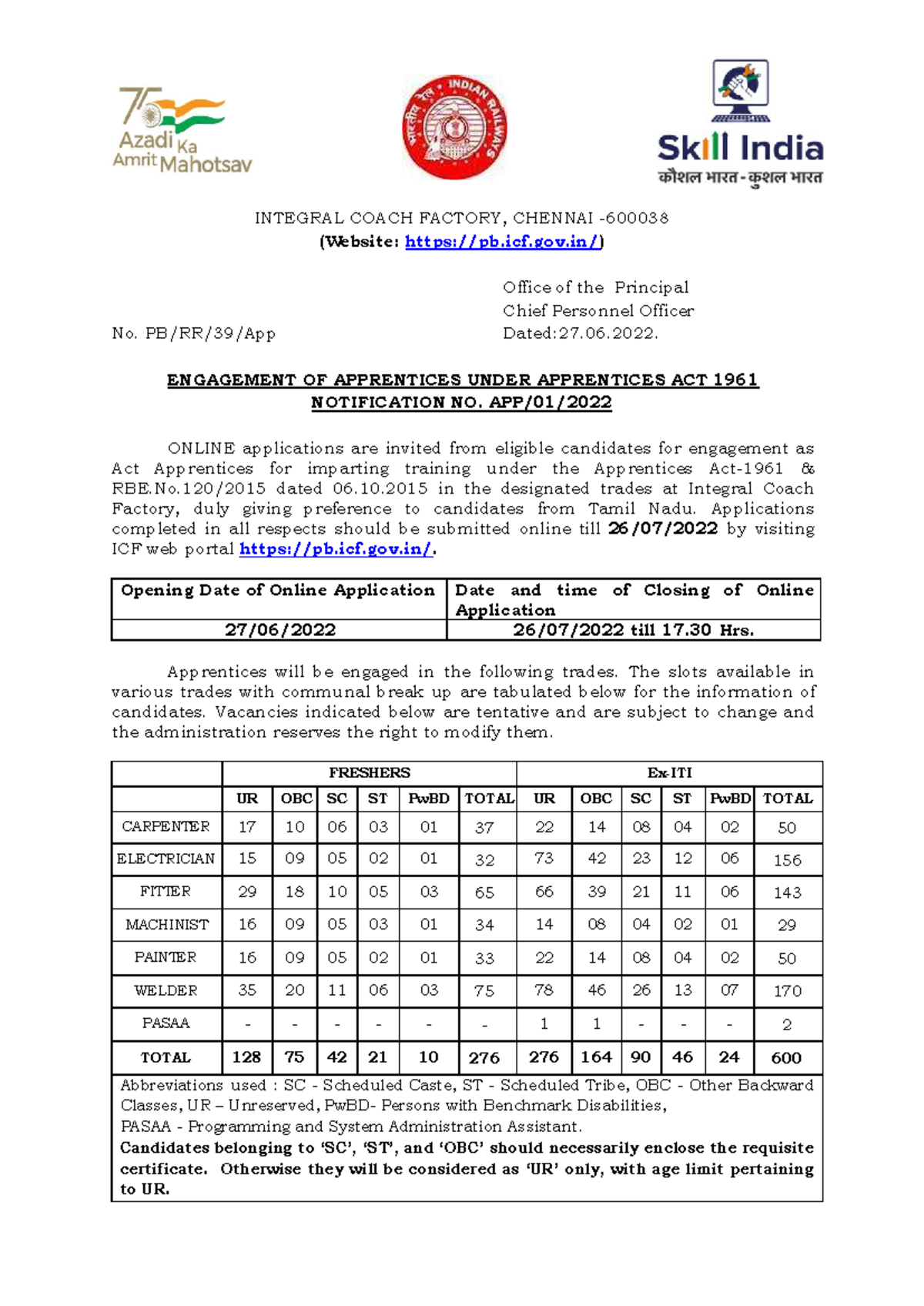 ICF Chennai Apprentice Engagement Notification - Act Apprentices 2022 ...