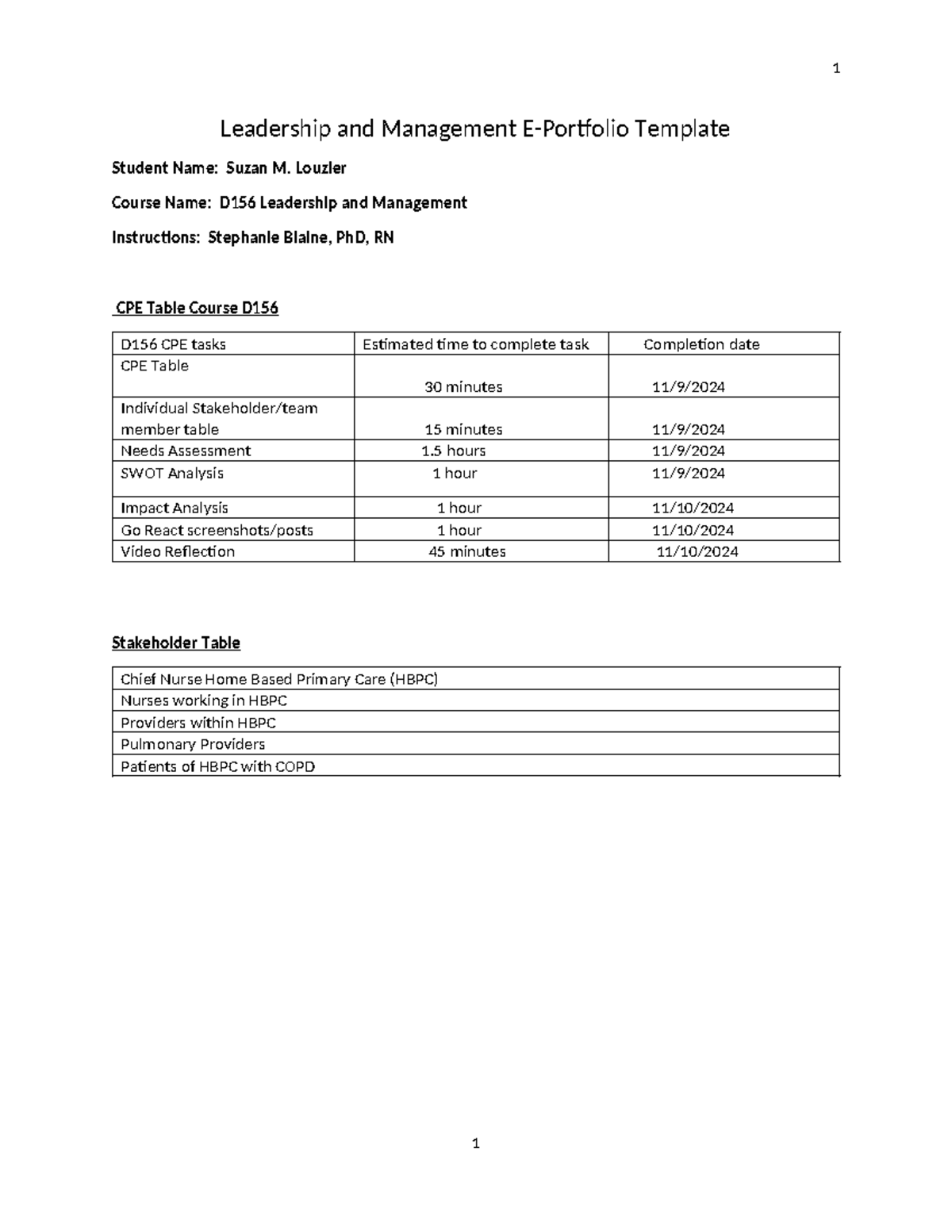 D156 Leadership and Management Final E-Portfolio Analysis - Studocu