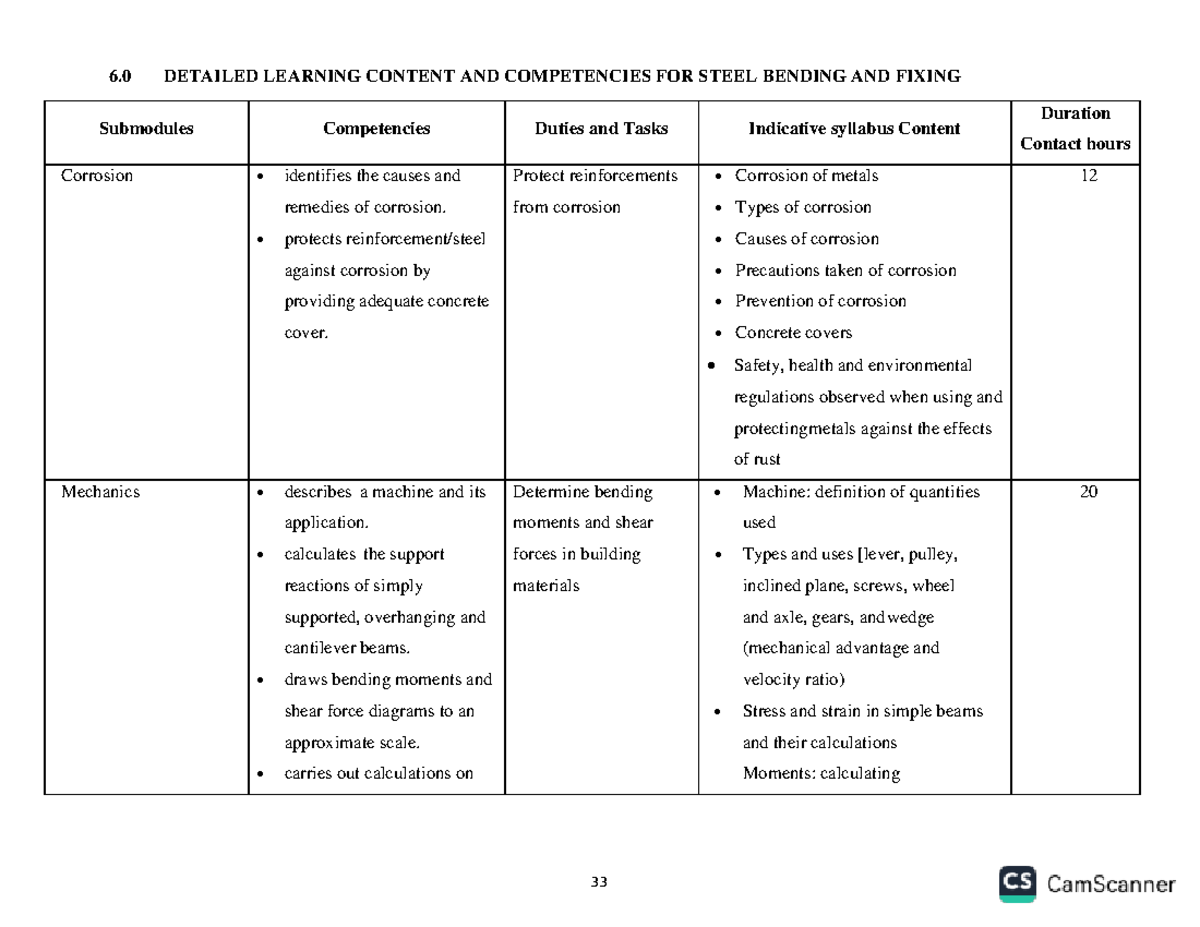 Steel Bending & Fixing Curriculum: Detailed Learning Content ...