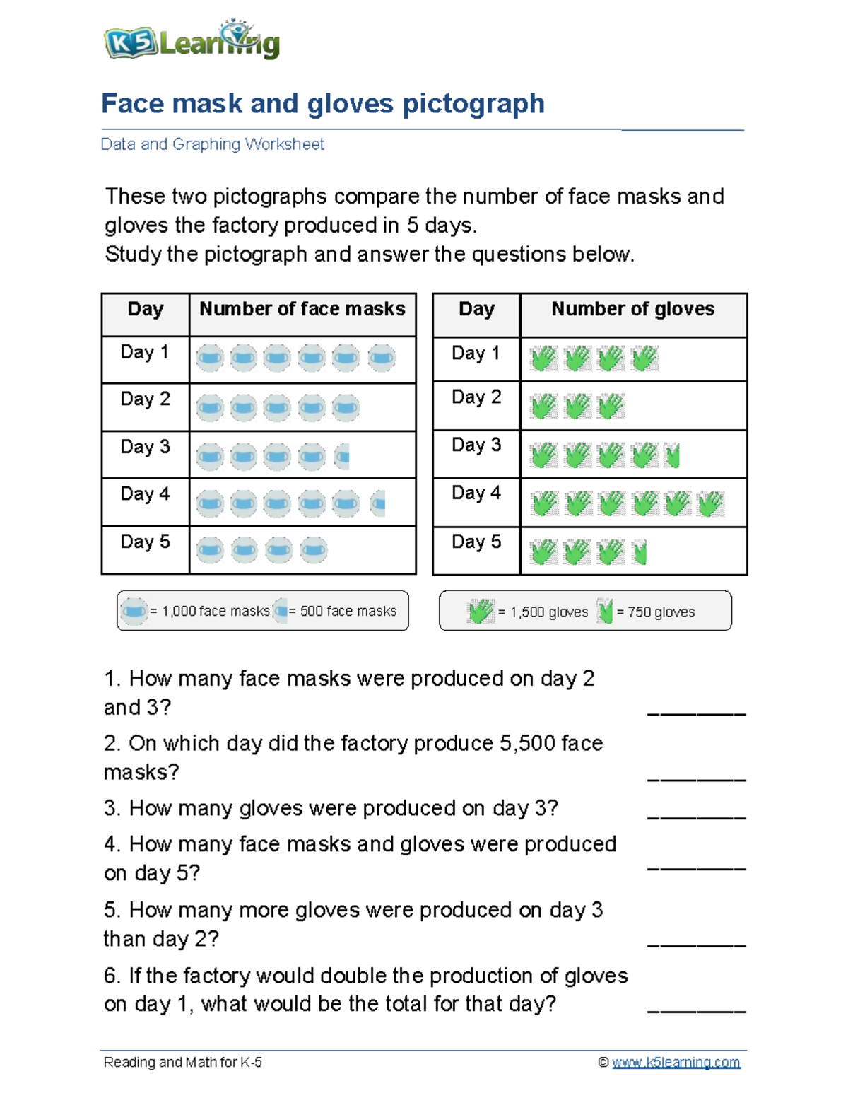Grade 4 Pictograph Comparison: Face Masks & Gloves Data Worksheet - Studocu