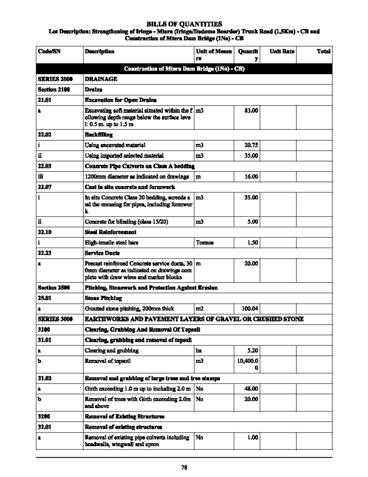 Mtera Dam Bridge BOQ (Strengthening of Iringa Mtera Trunk Road) - Studocu